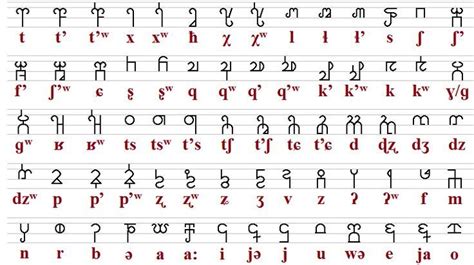 Mifo Circassian Alphabet