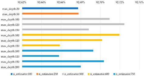 Remote Sensing Free Full Text Sar Target Classification Based On