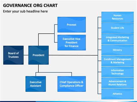 Data Governance Organization Chart