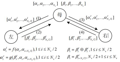 G 信道编码技术Polar码 LiQ s blog 个人博客 学习经验分享