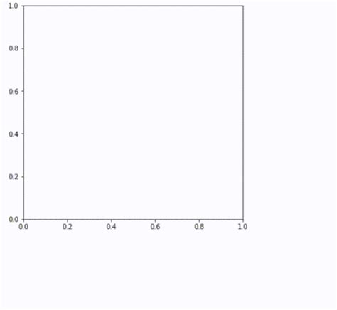 Deep Learning — Fast Ai 2022 Series Image Classification 2 By Hafiz Ahmad Hassan Medium