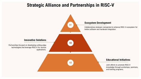 Exploring Risc V Architecture A Comprehensive Guide Ppt Example St Ai Ppt Slide