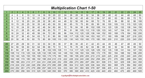 Free Printable Multiplication Table 1 50 Charts And Worksheet