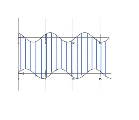 Github Anantmehta33time Series Clustering Dtw