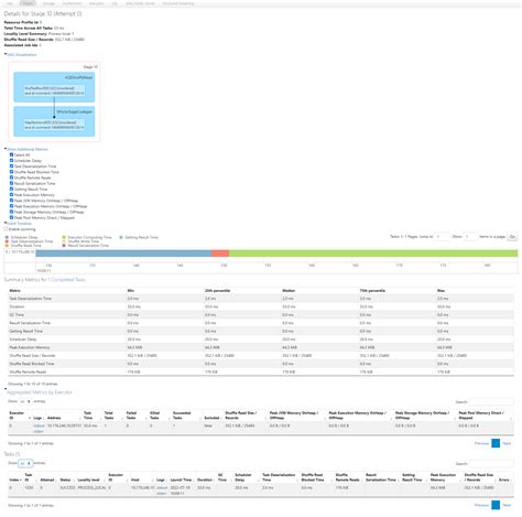 Spark Ui Simulator Databricks Academy