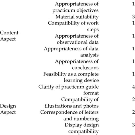 Grid Of Expert Validation Instruments Download Scientific Diagram