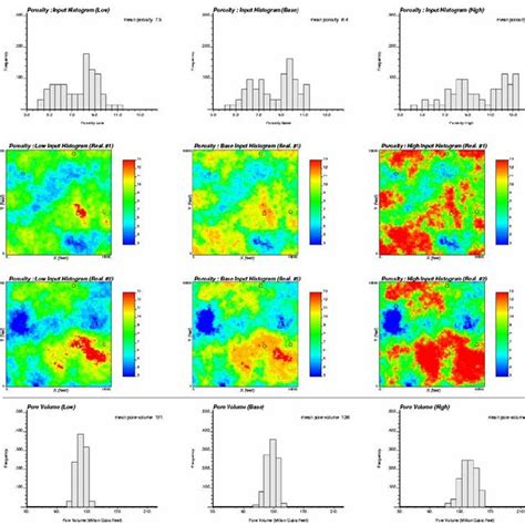 An Example Of Polygonal Declustering Applied To The Histogram Of