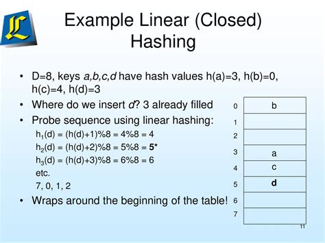 Collision Handling Collisions Occur When Different Elements Are Mapped To The Same Cell Ppt