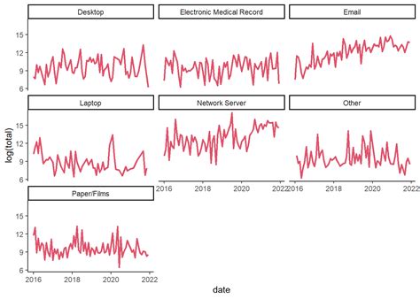 Hippa Data Breach Incidents