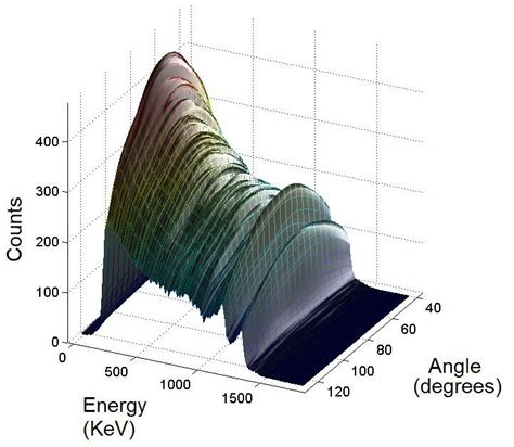 Smoothed Spectra And Directional Profile For Forward Direction Sweep Of Download Scientific