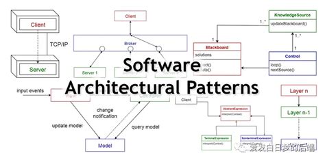 10种常见的软件架构模式简述 阿里云开发者社区