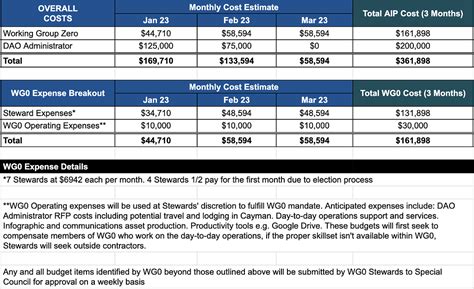 Aip 196 Bored Aip Bringing Order And Reliability Via Ecosystem