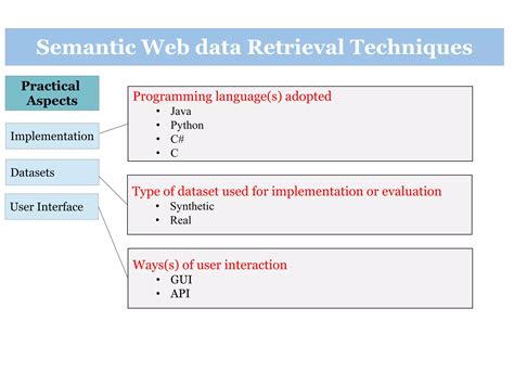 A Taxonomy Of Semantic Web Data Retrieval Techniques Pptx