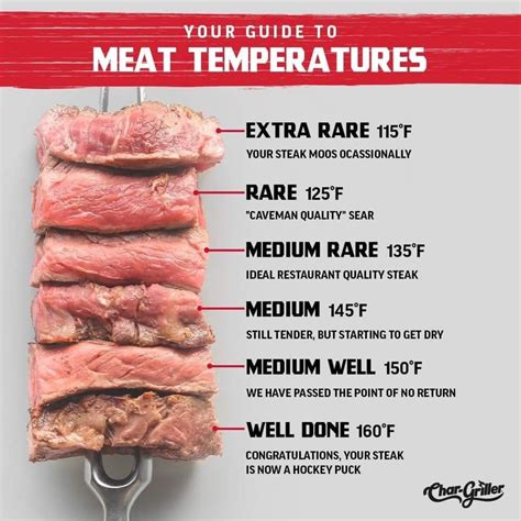 Grill Temp For Medium Rare Steaks At Anthony Justice Blog