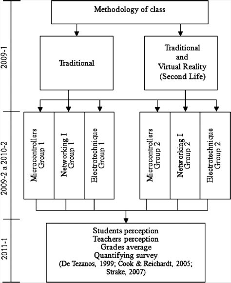 Outline Of Research Methodology Download Scientific Diagram Outline Of Research Methodology Download Scientific Diagram
