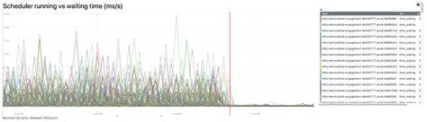 How Pinterest Tuned Memcached For Big Performance Gains The New Stack