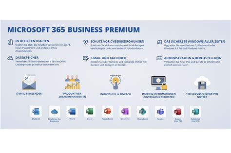 Microsoft 365 Business Premium Plan Netplans