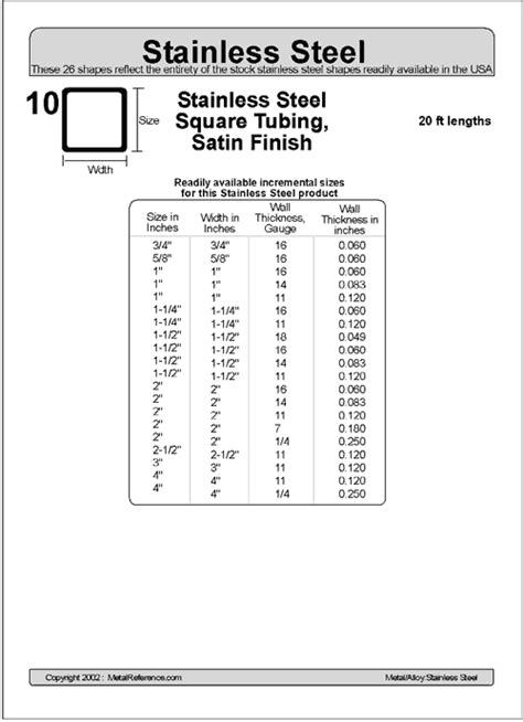 Steel Square Tubing Dimensions Chart Pe