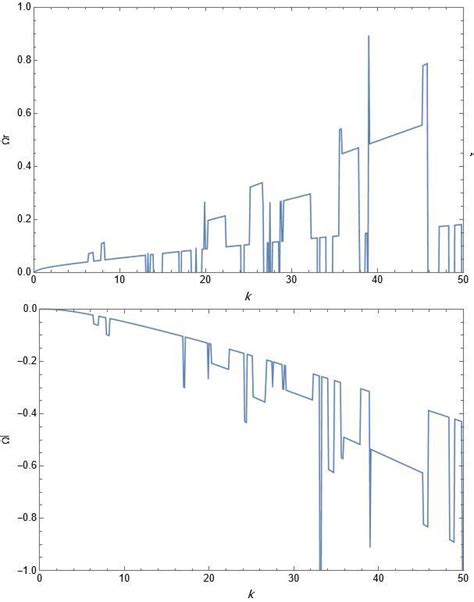 Plotting Complex Equation Solving With Findroots Mathematica Stack