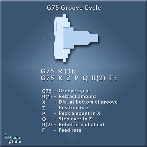 gcodetutor the g75 groove cycle for a more in depth