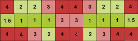 I Need Your Assessment Of My Layout Rkeyboardlayouts