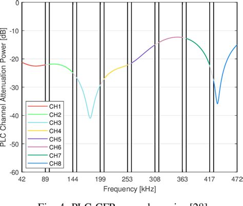Figure 4 From Subcarrier Index Modulation For Ofdm Based Plc Systems Semantic Scholar