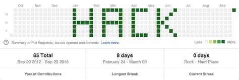 github public contributions hack draw in your public contributions