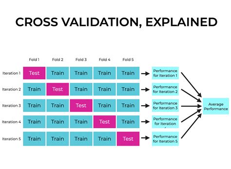 Handling Missing Values In Python A Comprehensive Guide By Shubham Sangole Python In Plain
