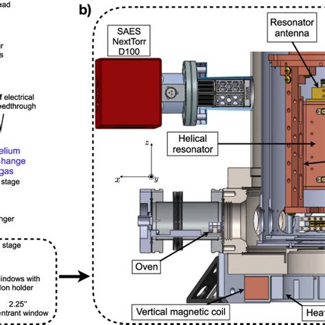 Cryogenic Vacuum Apparatus A Side View Section Of The Cryostat Download Scientific Diagram