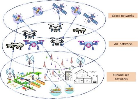 Ai Empowered 6g Communication Networking Technologies