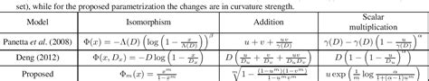 table 2 from parametric logarithmic type image processing for contrast
