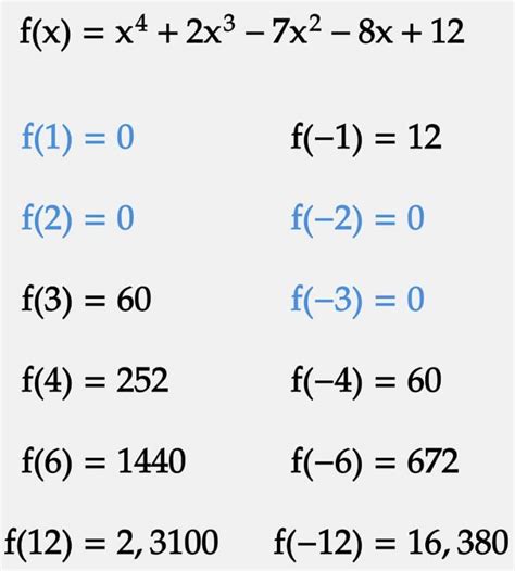 Rational Root Theorem · Explained · Examples · Practice