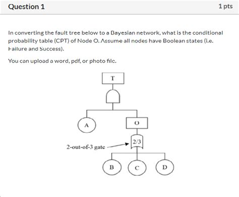 Solved Question 1 1 Pts In Converting The Fault Tree Below