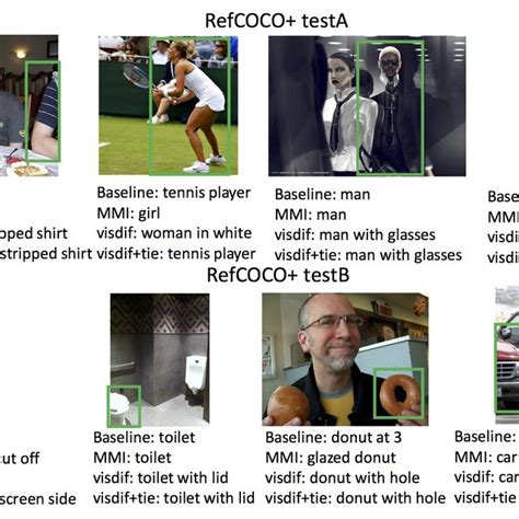 referring expression generation on refcoco and refcoco by different