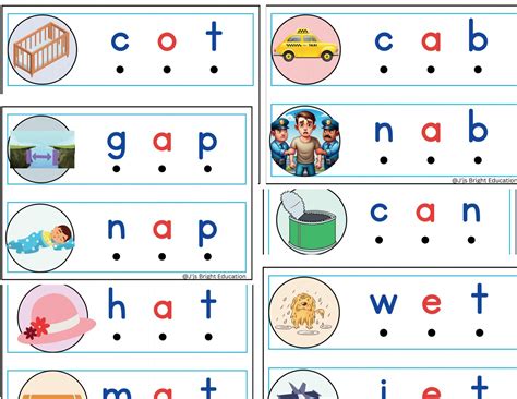 Cvc Words Flashcards Cvc Printable Flashcards Blending Sounds Phonics