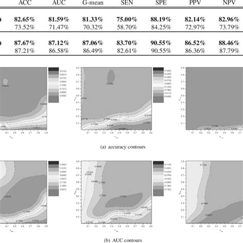 Results Of Knn And The Svm Using The 19 Selected Features And All