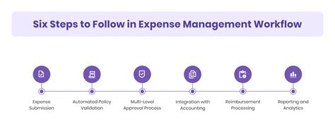 Guide To Modern Expense Management Practices