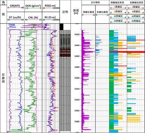 基于MATLAB支持向量机定向拟合在储层孔隙度预测中的应用