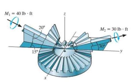 Determine The Magnitude And Coordinate Direction Angles Of The