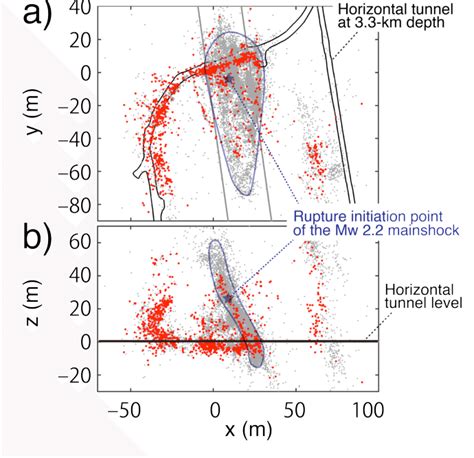 Hypocenter Distribution Of The Aes Occurring Before And After An M W Download Scientific