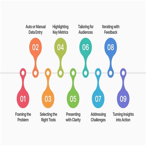 What Are Analytical Reports How To Create Them Examples