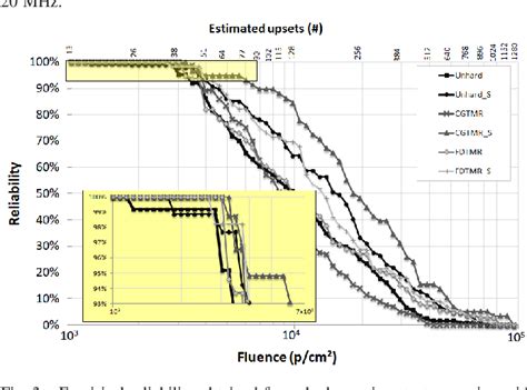 Figure 1 From Evaluating Soft Core Risc V Processor In Sram Based Fpga