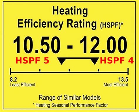 Understanding HSPF2 Rating For Heat Pumps (New 2023 Metric), 56% OFF