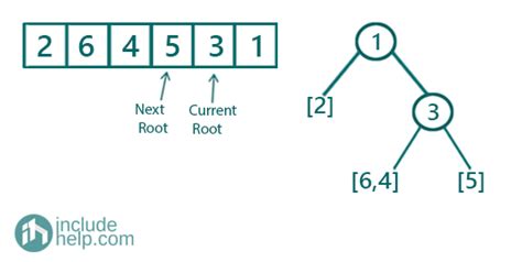 Construct A Binary Tree From Postorder And Inorder Traversal
