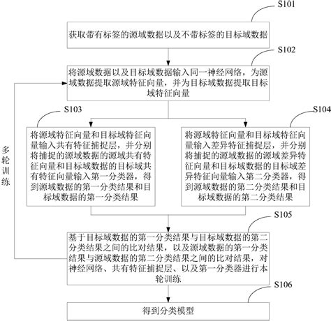 Classification Model Training Method And Classification Method Eureka Patsnap