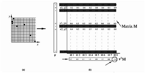 6 Three Steps To Solve For Color Constancy Finalson01 A Histogram Download Scientific