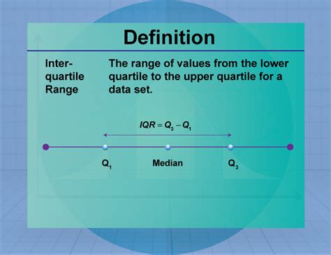 interquartile range example