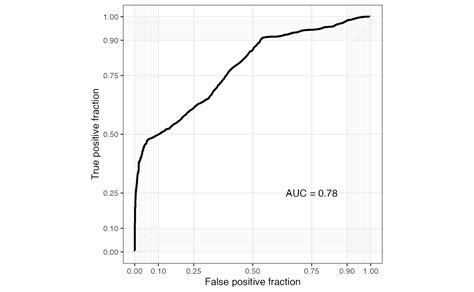 Tools For Microbiome Marker Identification • Microbiomemarker
