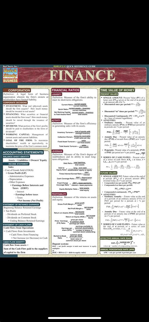 Basic Finance Cheat Sheet