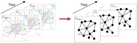 Ijgi Free Full Text Predicting Station Level Short Term Passenger